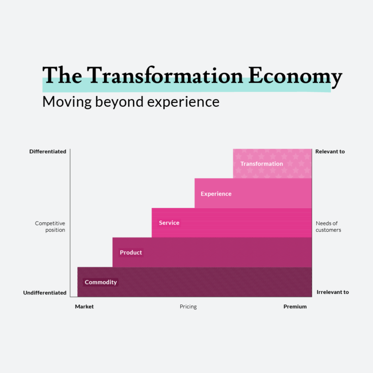 Tapping into the Transformation Economy | J&J UK