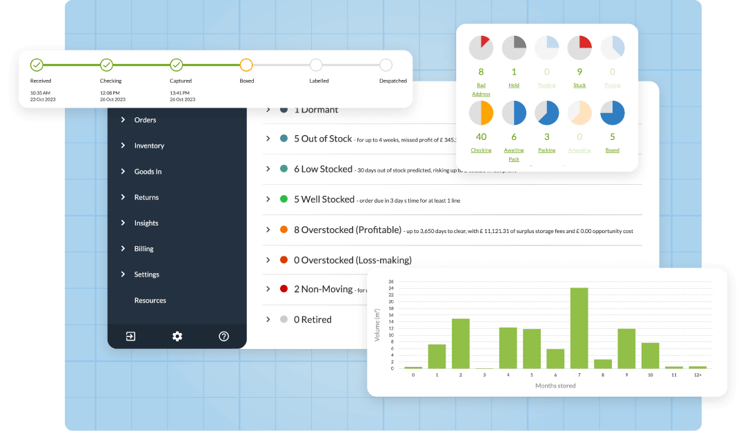 Order Management System - James and James Fulfilment