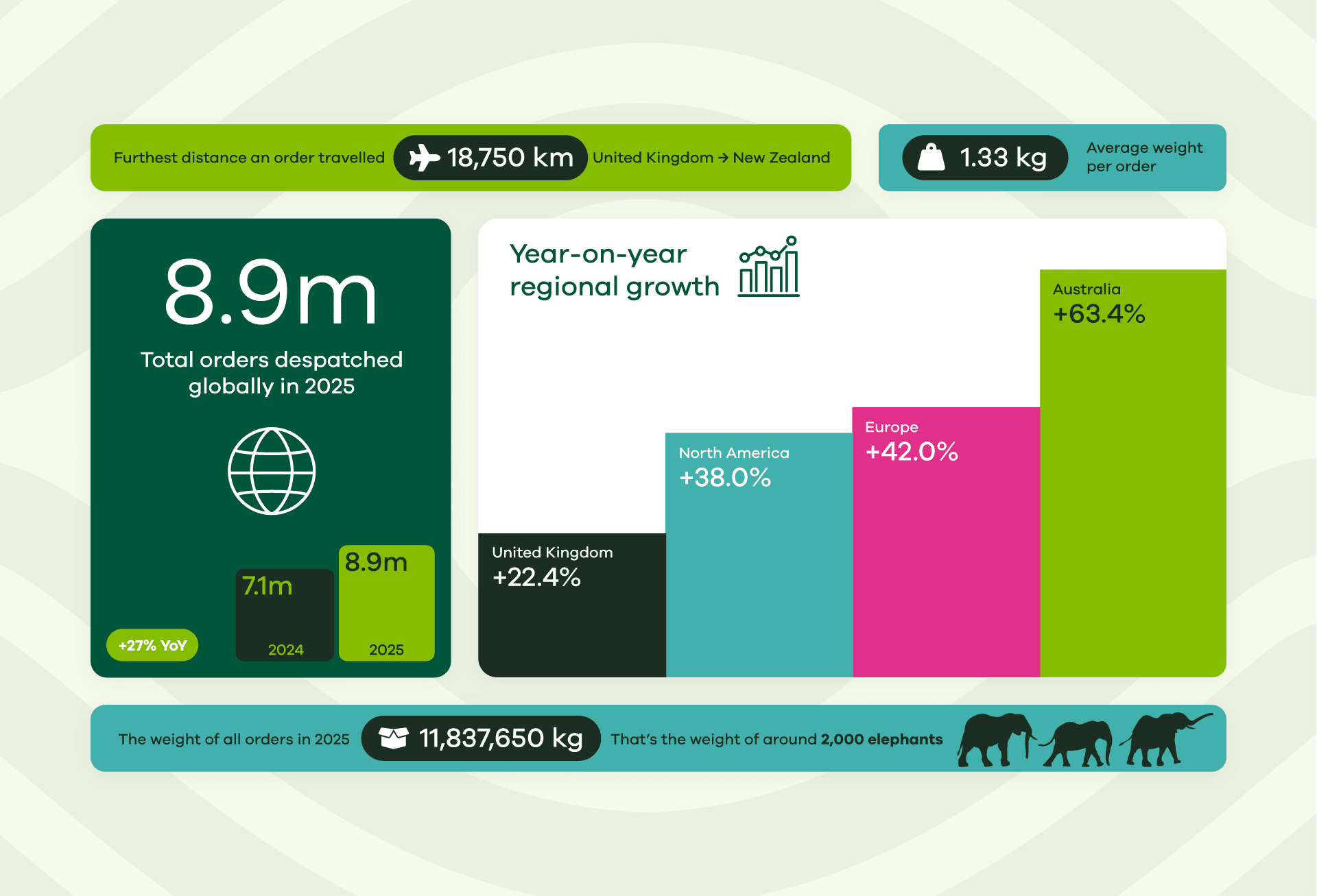A Year in Numbers: J&J Unboxed 2025 | J&J